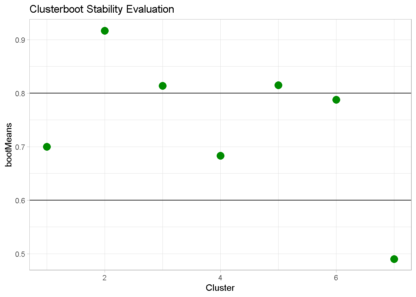 Steps and considerations to run a successful segmentation with K-means ...