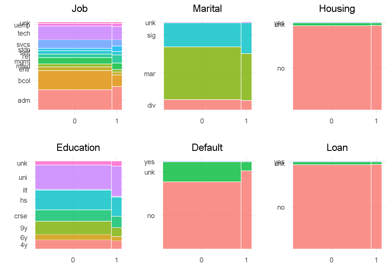 Propensity Modelling - Using h2o and DALEX to Estimate Likelihood to ...